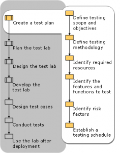 MS Final Year Project Dissertation Testing Phase - 1000 Projects