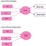 Java Project on Travel & Tourism Management System - 1000 Projects