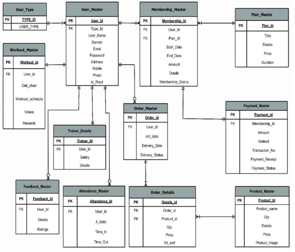 Gym Fitness Management System Python Project Using Django Html5 Css Js Mysql 1000 Projects