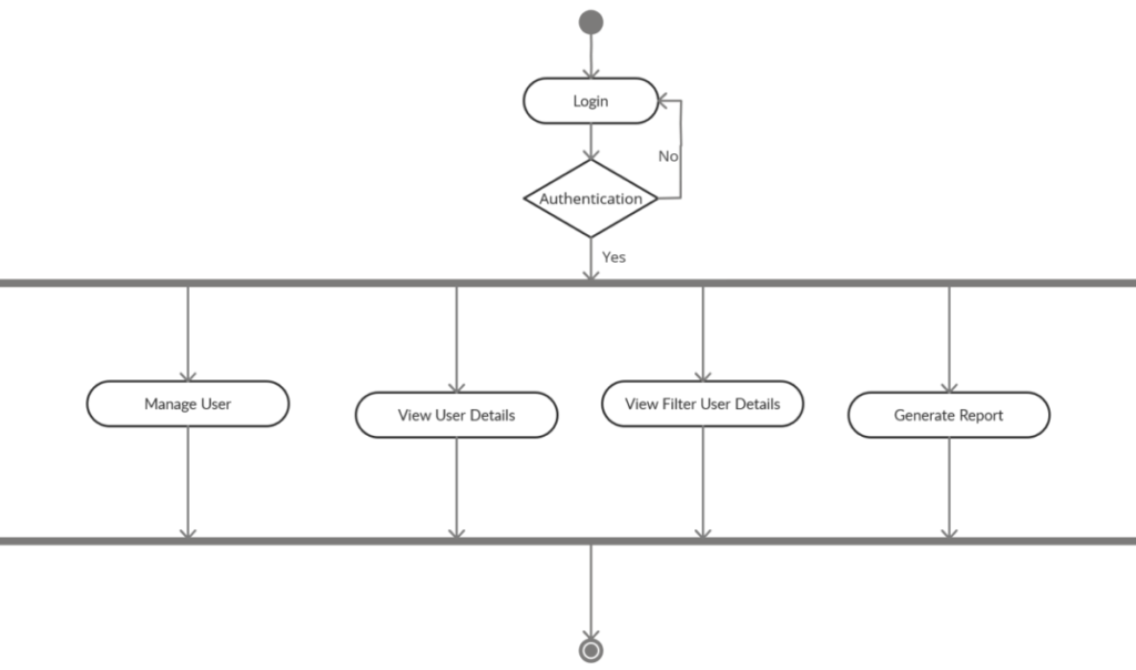 Portfolio Management System Mca Project Using Php And Mysql 1000 Projects