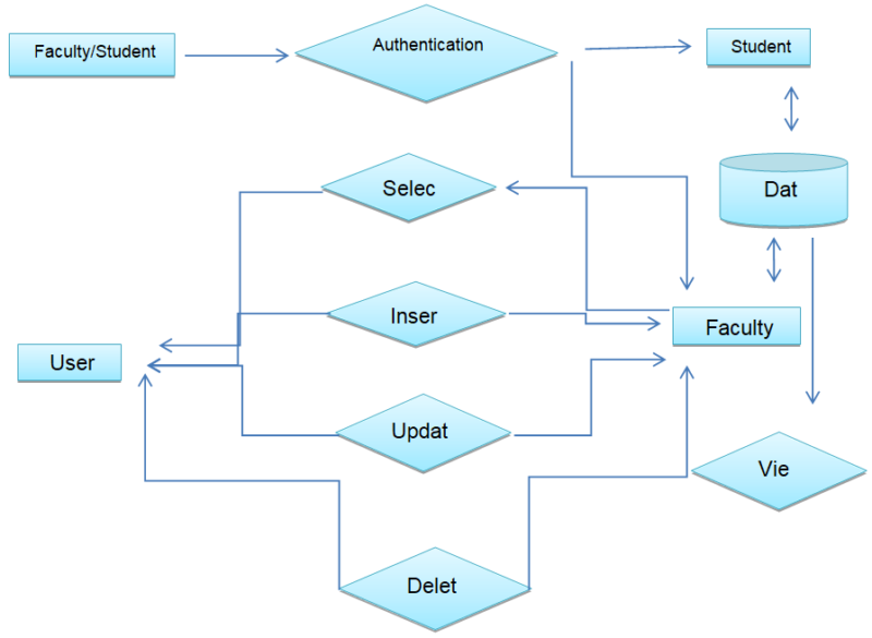 Automation of Student Attendance Management Tool Project - 1000 Projects Automation of Student Attendance Management Tool Project - 1000 Projects
